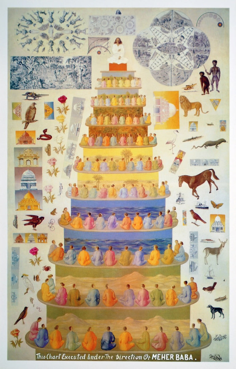 Ten Circles Chart – Meher Baba Books